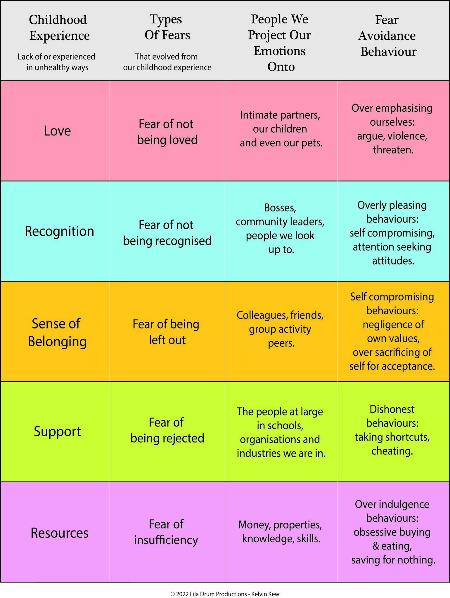 5 Types Of Fears That Screw Us Up - Lîla Drums Productions